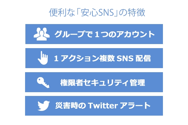 「SaiNet安心SNSサービス」提供開始 | 彩ネット株式会社のプレスリリース