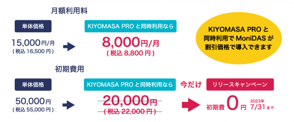 KIYOMASA PRO 新拡張機能 『KIYOMASA MoniDAS（モニダス）』をお得に導入できる―早期申込キャンペーン7月末まで実施－ | 株式会社ライフビジネスウェザーのプレスリリース