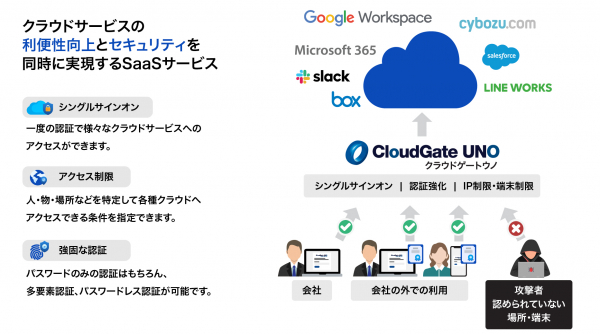 インターナショナルシステムリサーチはネットワールドとディストリビューター契約を締結 ～クラウド認証サービス「CloudGate UNO」のさらなる販売機会創出へ～ | 株式会社 ...