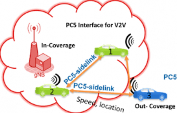 5G-V2X通信市場2024-2030：世界市場規模、成長、動向、予測の最新分析 「Globalinforesearch」：マピオンニュース