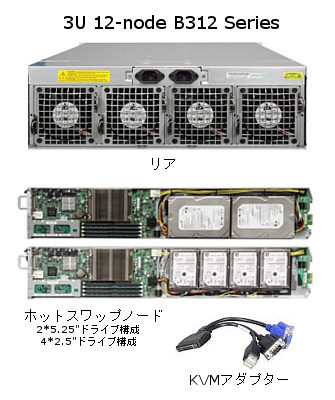 新製品 Xeon E2200/E2300 CPU,2*3.5/4*2.5インチ固定ベイを装備する12台のホットプラグ対応ノードを搭載した ...
