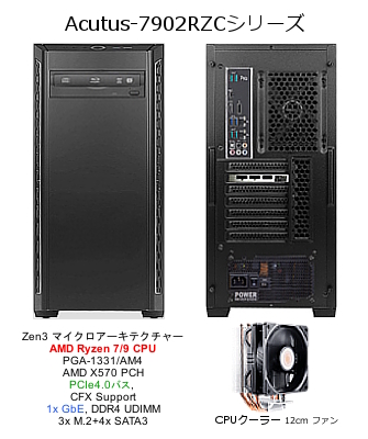 新製品 AMD Zen3 Ryzen CPU & X570 PCH搭載、PCIe4.0バス, M.2 NVMe SSD, SLI/CFXマルチ ...