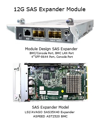 新製品 12Gbps SAS3 Expander塔載、BMC装備、奥行き38cmのコンパクト設計、SAS/SATA デバイス対応 4U ...