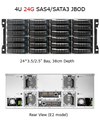 新製品 24G SAS4 Expander塔載、奥行き38cmのコンパクト設計、2/4U SAS/SATA JBOD「J22012SBR ...
