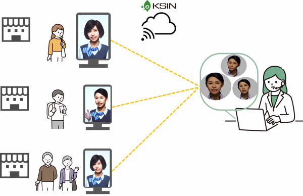 利用者のプライバシーを守りながら、個室内でアバターによる接客対応ができる新空間の提供を開始 ～アバター遠隔接客サービス「KSIN」と個室ブース ...